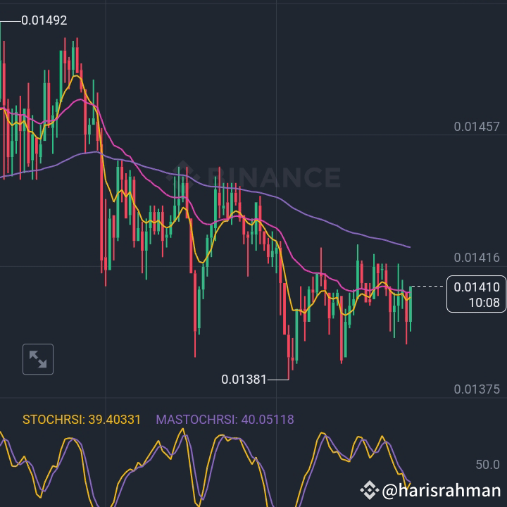 Memecoin ($MEME ): Despite current bearish sentiment, MEME | harryheree ...