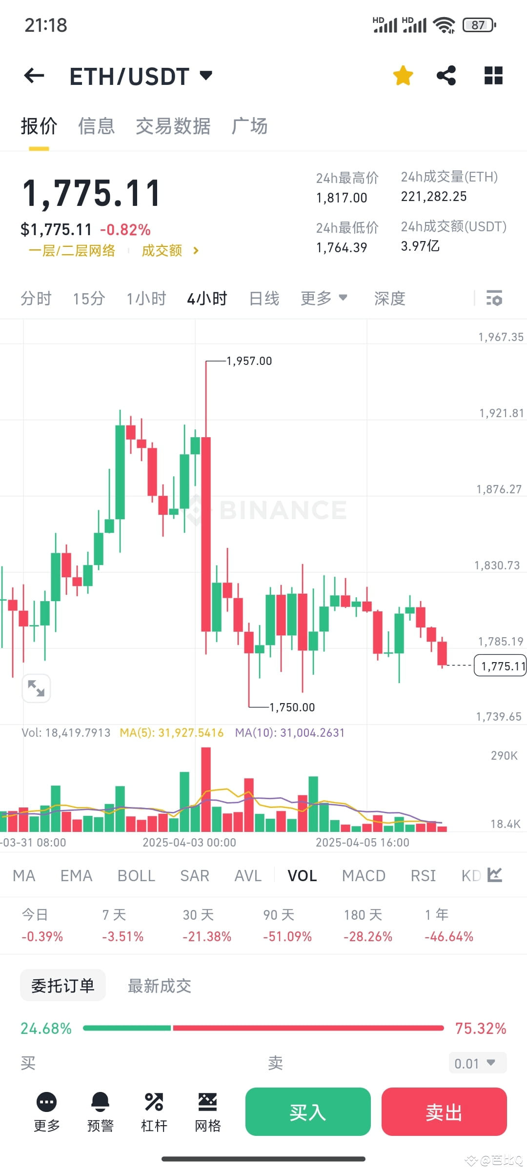 AI large model ETH contract suggestions. Currently, the AI w | K线小能手 on ...