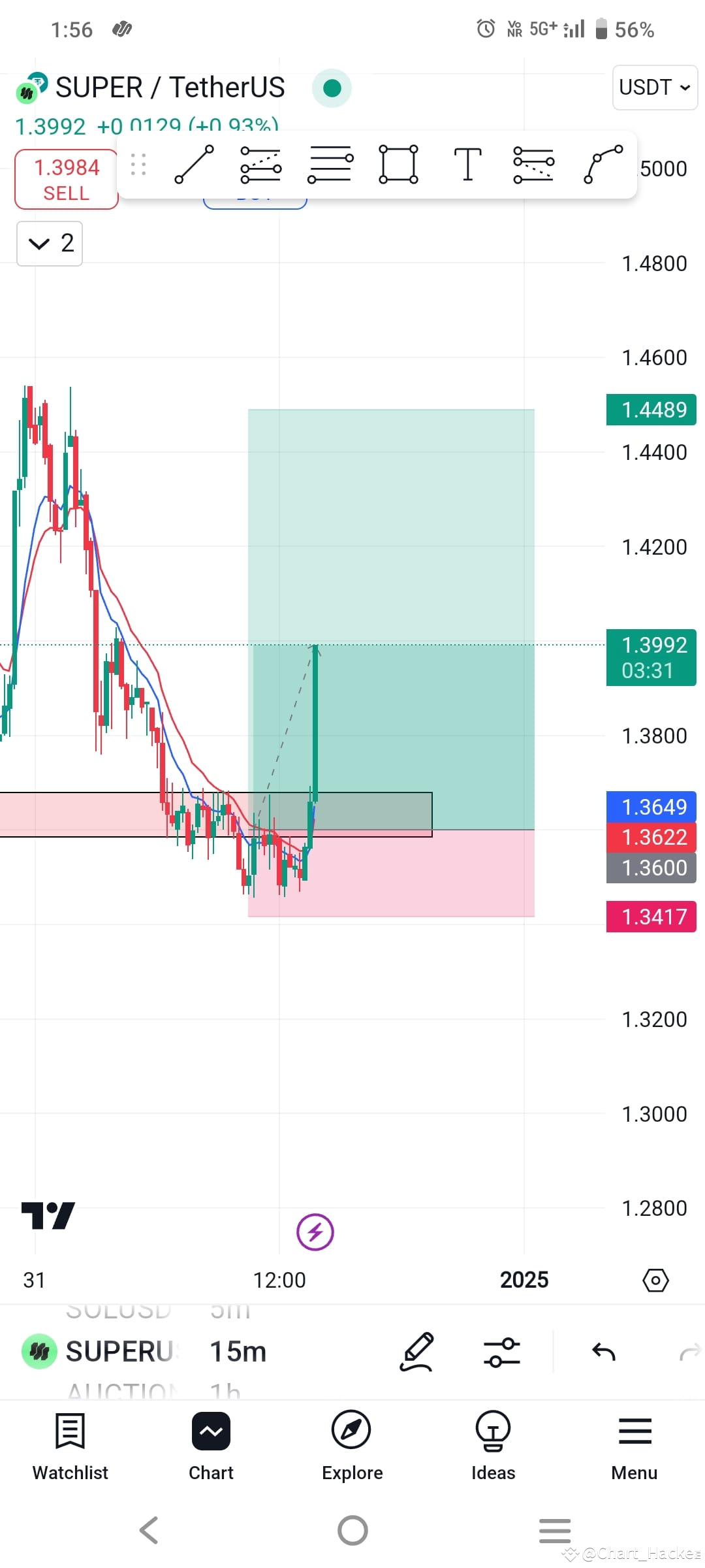 $SUPER Hacker Strategy More updates follow Me. 50% Target a | Charts ...