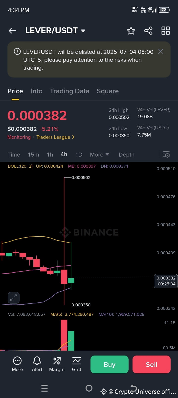 🚨 $LEVER/USDT Pair Delisted on Binance – What's Going On? | Crypto ...