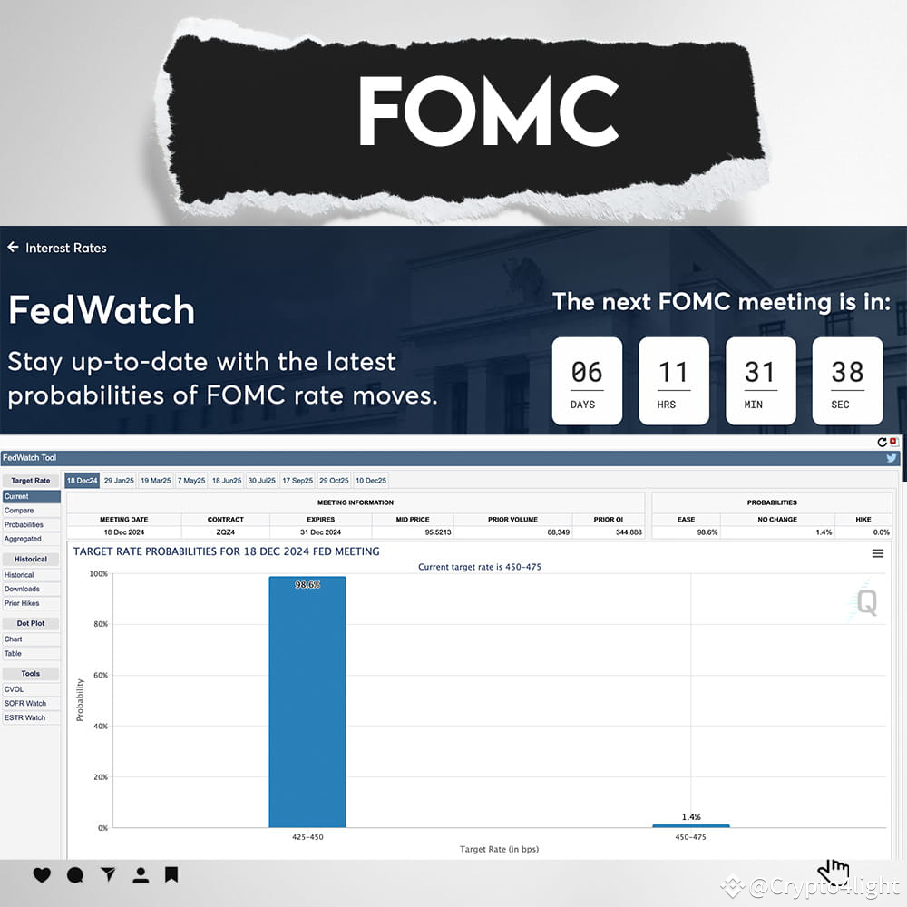 Probability of Fed rate cut in December rises to 99% #fomc | Crypto4light on Binance Square