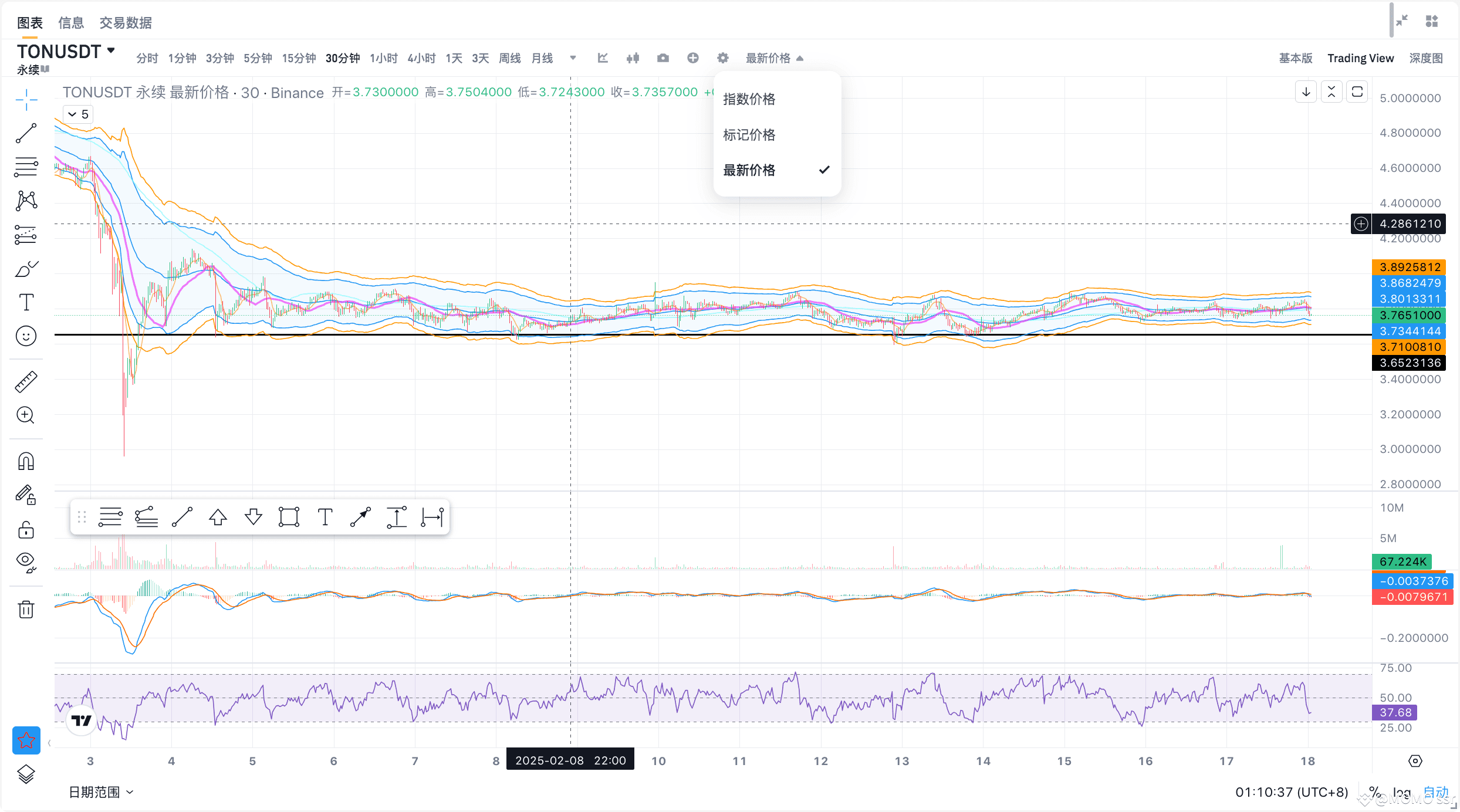 【Multiple】 Currencies: $TON Medium to long term, spot amb | MOMO ssr on ...