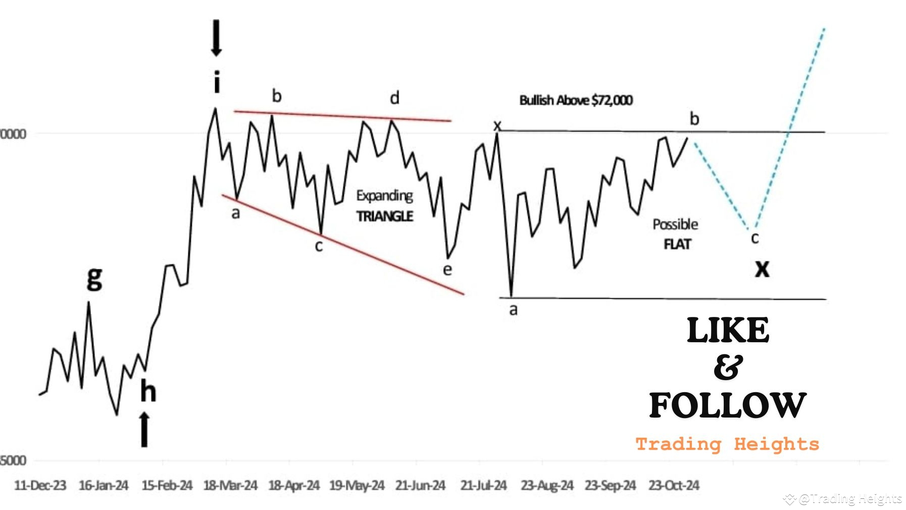 Bitcoin's Recent Movements and Implications for 2025 | Trading Heights ...