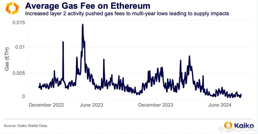Ethereum's Inflation Plan Didn't Work: Fees at 5-Year Low, S | Ali ...