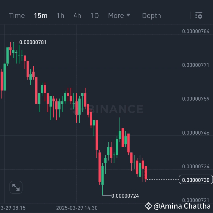 $PEPE /USDT – Bearish Trend with Support Holding Current | Amina Chattha on Binance Square