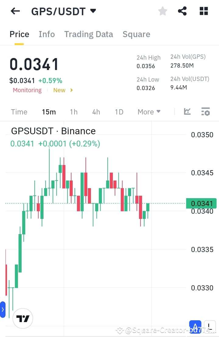 🚀 $GPS /USDT Price Update & Key Targets – Is a Breakout Com | Square-Creator-bd774793f on ...