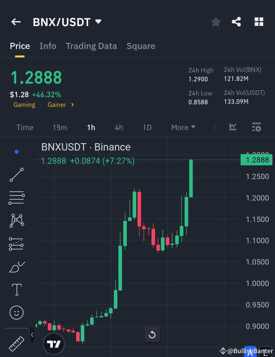 🚨 $BNX /USDT: Massive Surge – The Bull Run is On 🚨 🎉 Big | BullishBanter on Binance Square