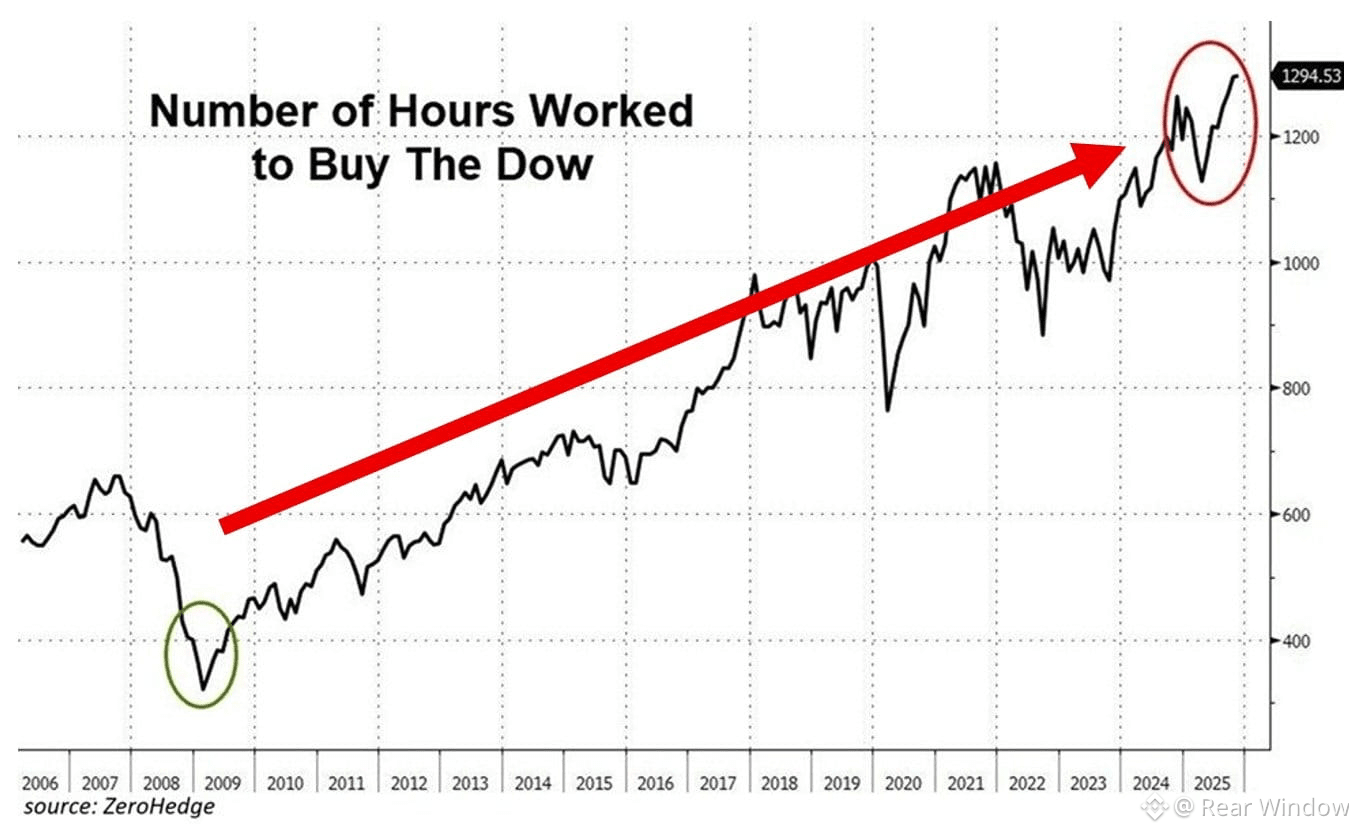 The Great Divergence: Labor vs. Capital It now takes a rec | Rear ...