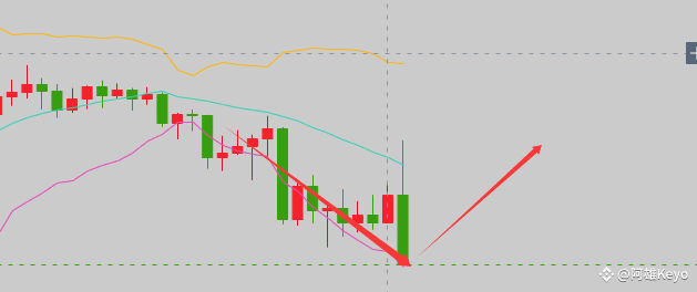 2.17 Ah Xiong's intraday comment Today, the market has been | 阿雄Key on ...