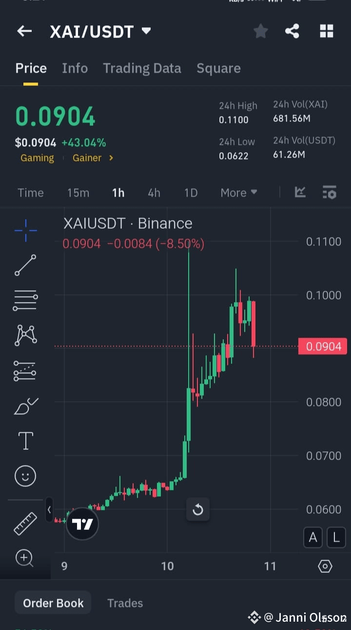 $XAI /USDT MONSTER RALLY — +43% SURGE, VOLATILITY AT PEAK! | Janni Olsson on Binance Square