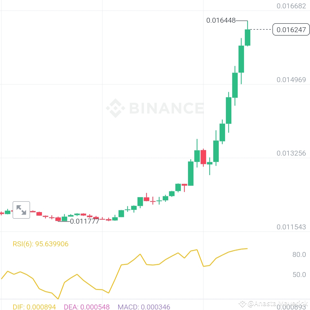 🚨 $XVG /USDT Trading Signal Alert (15-Minute Time Frame) | Anasta Maverick on Binance Square