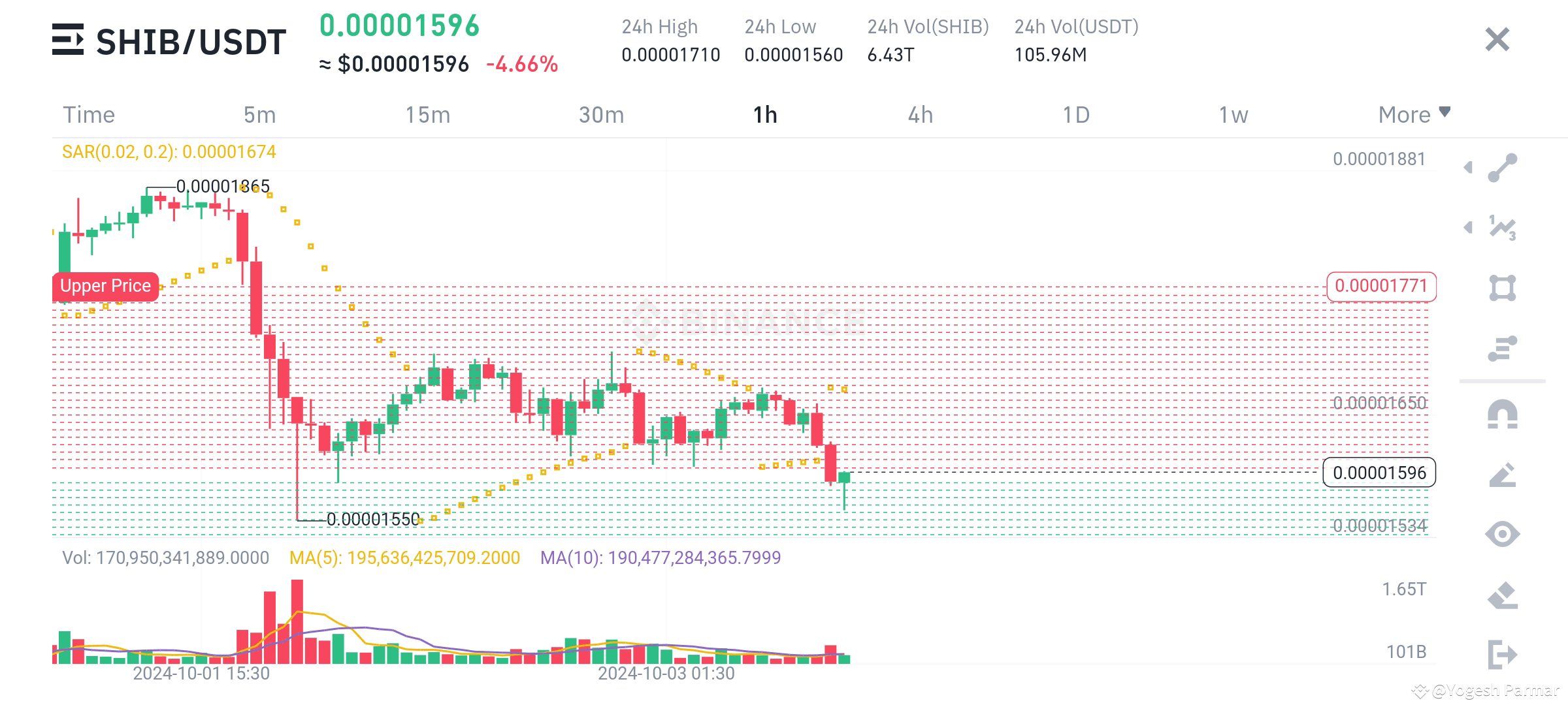 Mr. #SHIB، SHIB | Yogesh Parmar on Binance Square