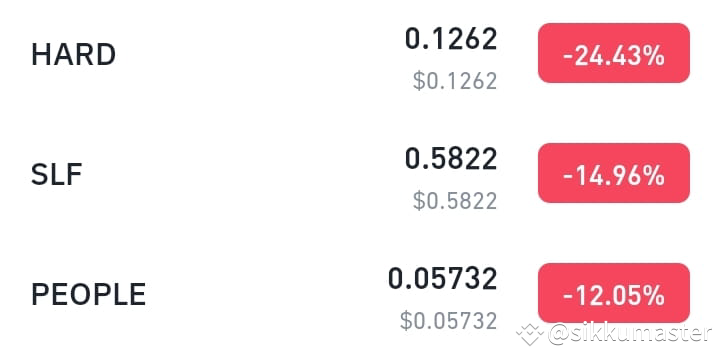 The recent price movements in HARD, SLF, and PEOPLE tokens r ...