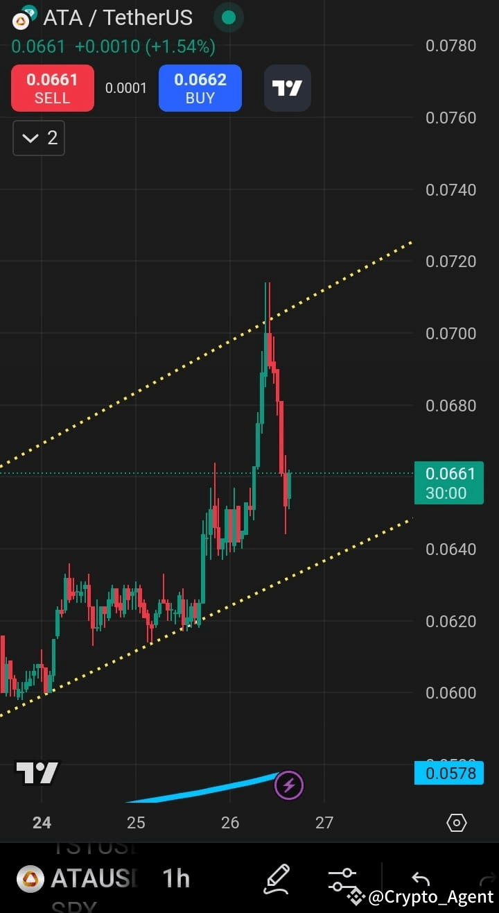 $ATA Price Forecast; Buy It To Take Profit 💰💰💰, This Cou | Crypto_Agent ...
