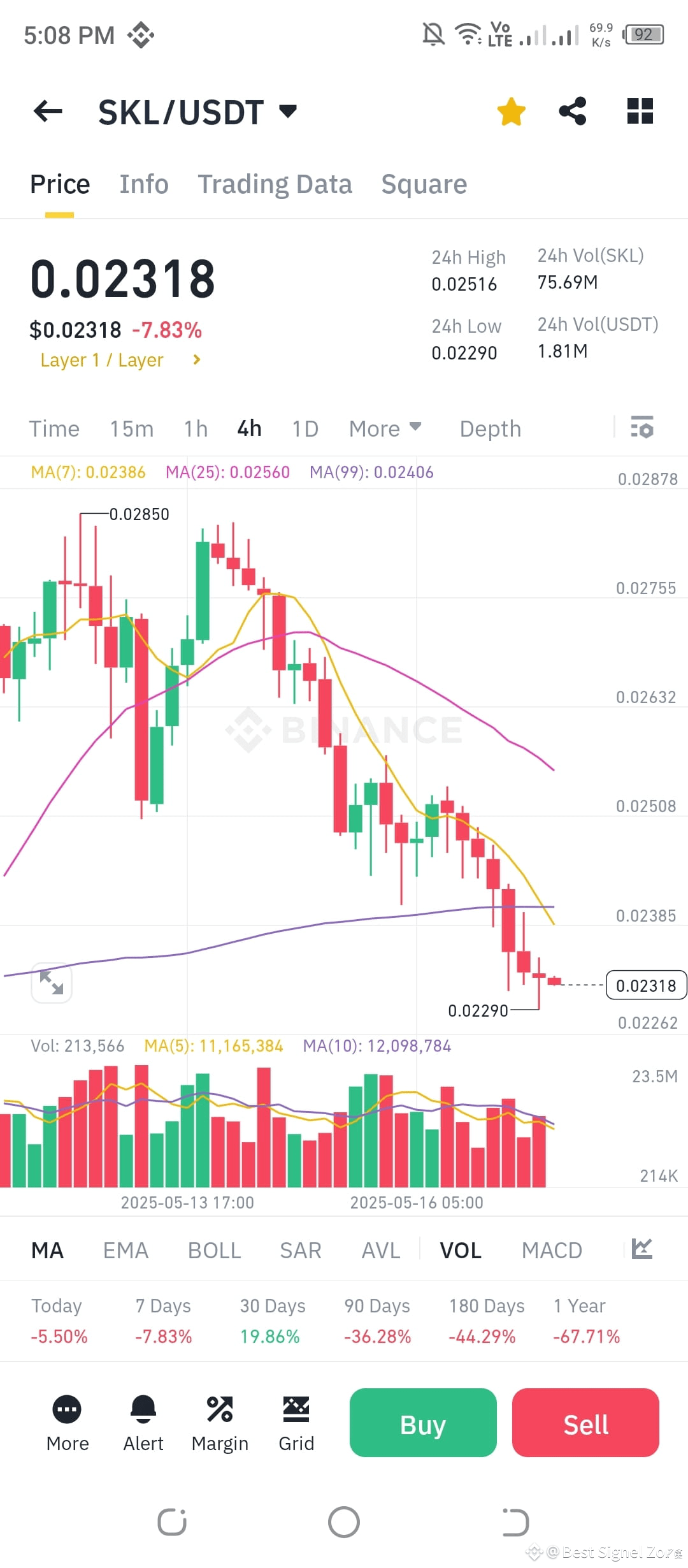 📊 SKALE (SKL) – Market Update & Trading Levels Current Pri | Fbr box on ...