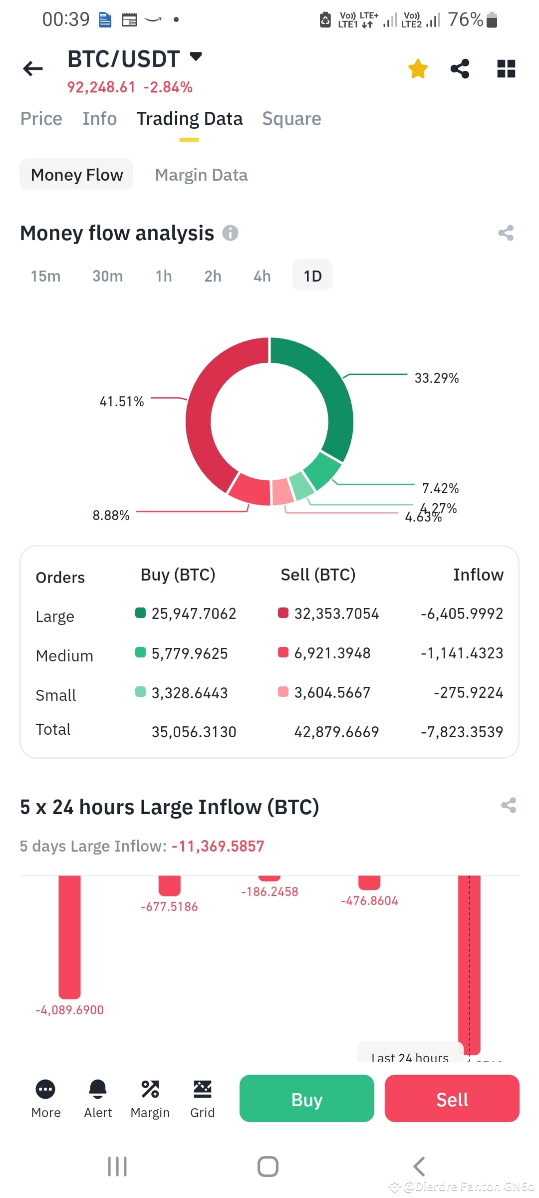 $BTC scam bitcoin never recover do not invest sell | Dierdre Fanton ...