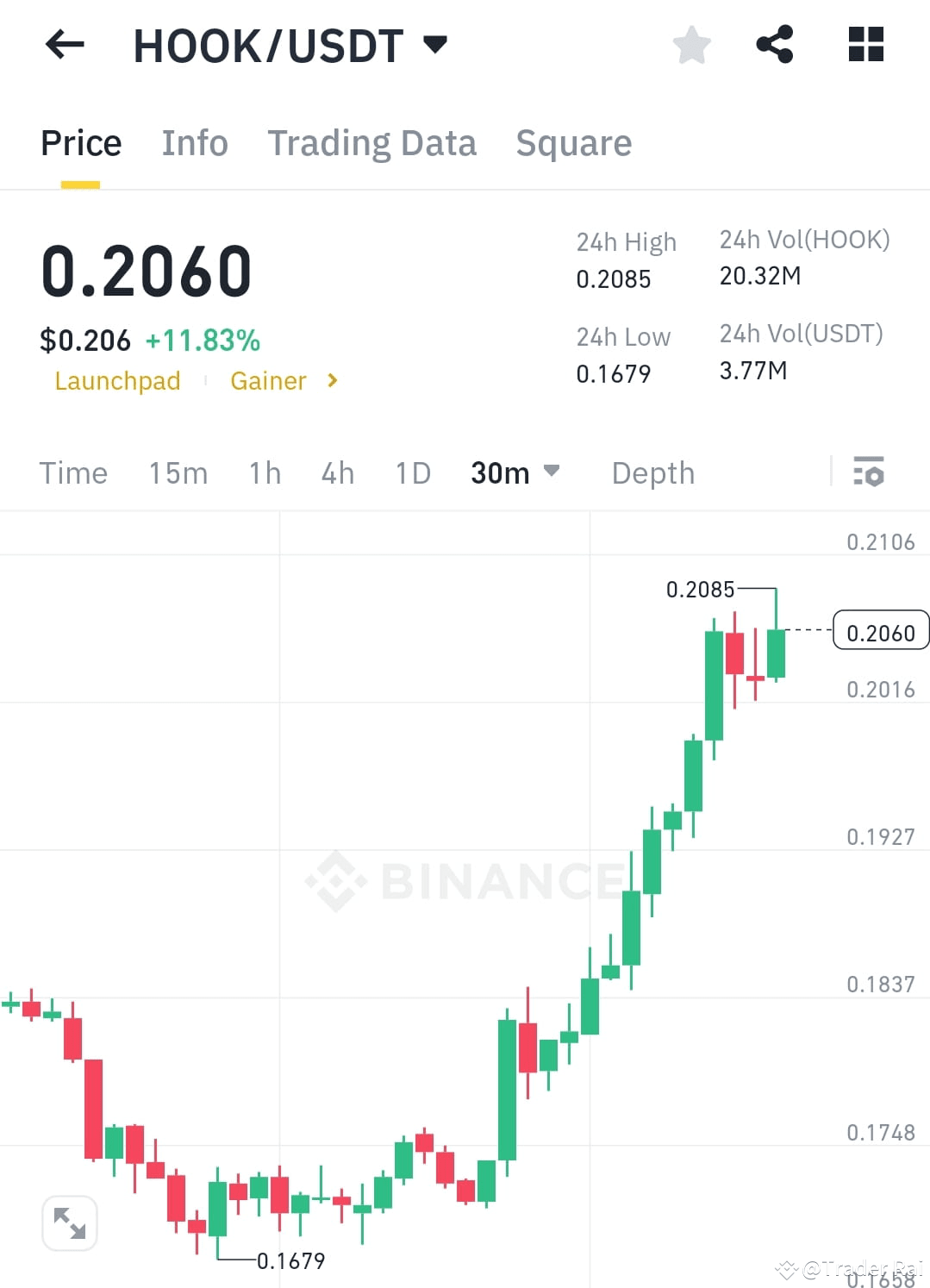 🐸 $PEPE (PEPE/USDT) Bounces Back – Is a Reversal Coming? | Trader Rai on Binance Square