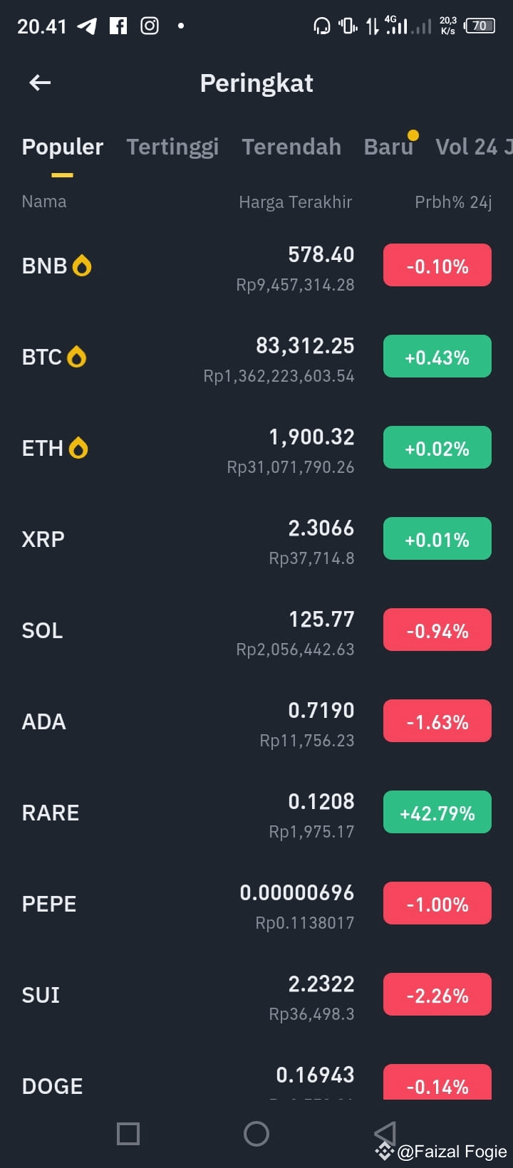 What token have you guys ordered? Long or short for tonight? | Faizal ...