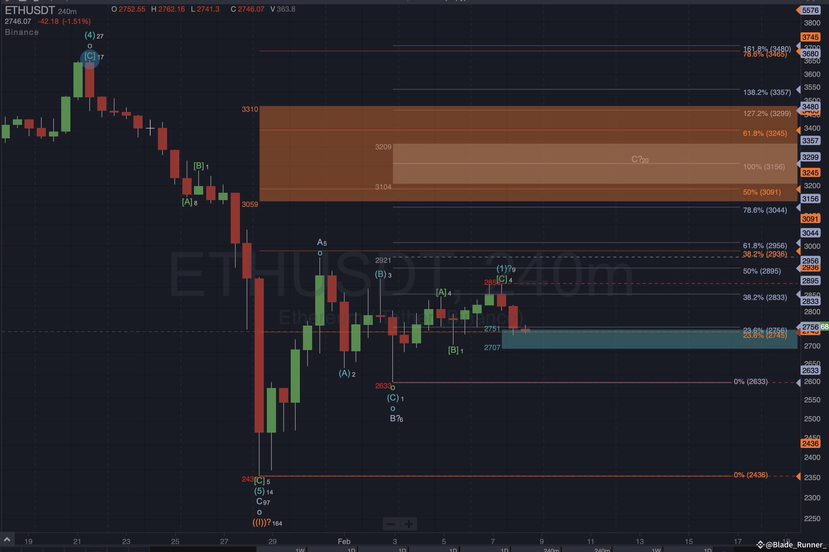 Ethereum Update $ETH - Key Levels to Watch 🚀 $ETH is cur | Blade_Runner_ on Binance Square