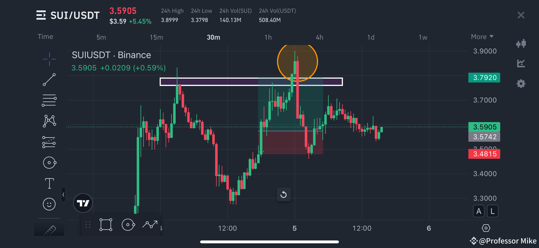 $SUI /USDT - Levels Speak Louder Than Words! 🚀🔥💯 As I al | Professor ...