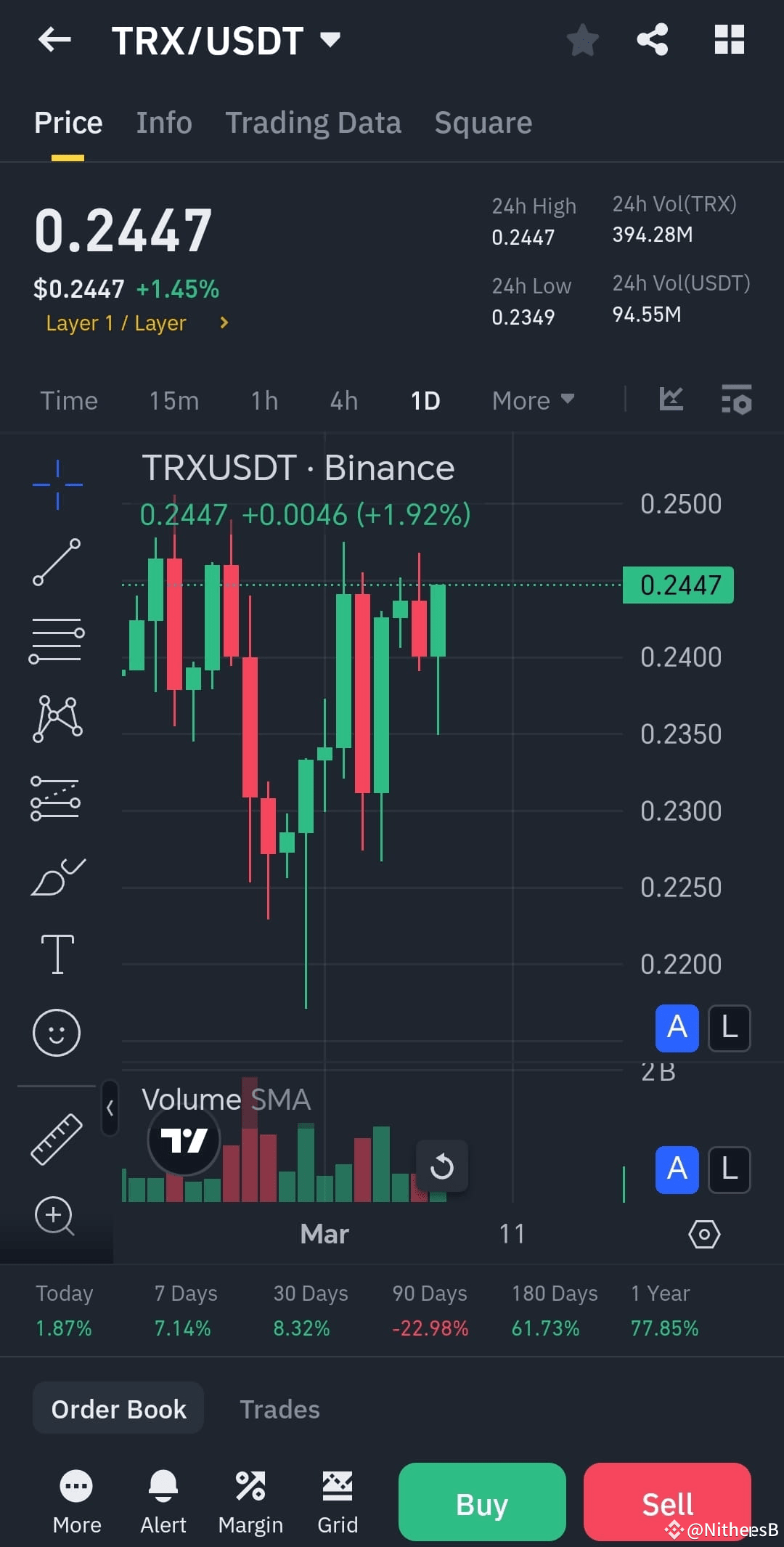 🚀 $TRX /USDT at a Turning Point – Breakout or Reversal? ⚡💥 | Crypto Deon on Binance Square
