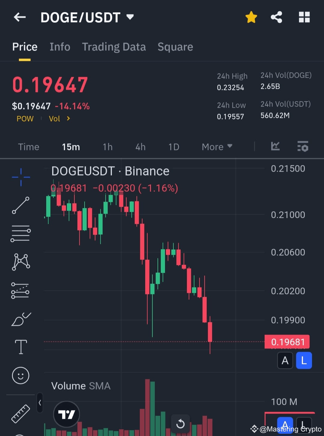 🚀 $DOGE /USDT – Dogecoin Dips Below $0.20, Bears in Control | Mastering ...