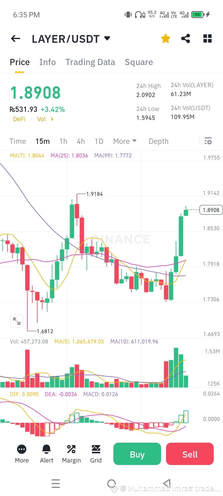 $LAYER sky rocket long position buy now | Muhammad Imran trader on Binance Square