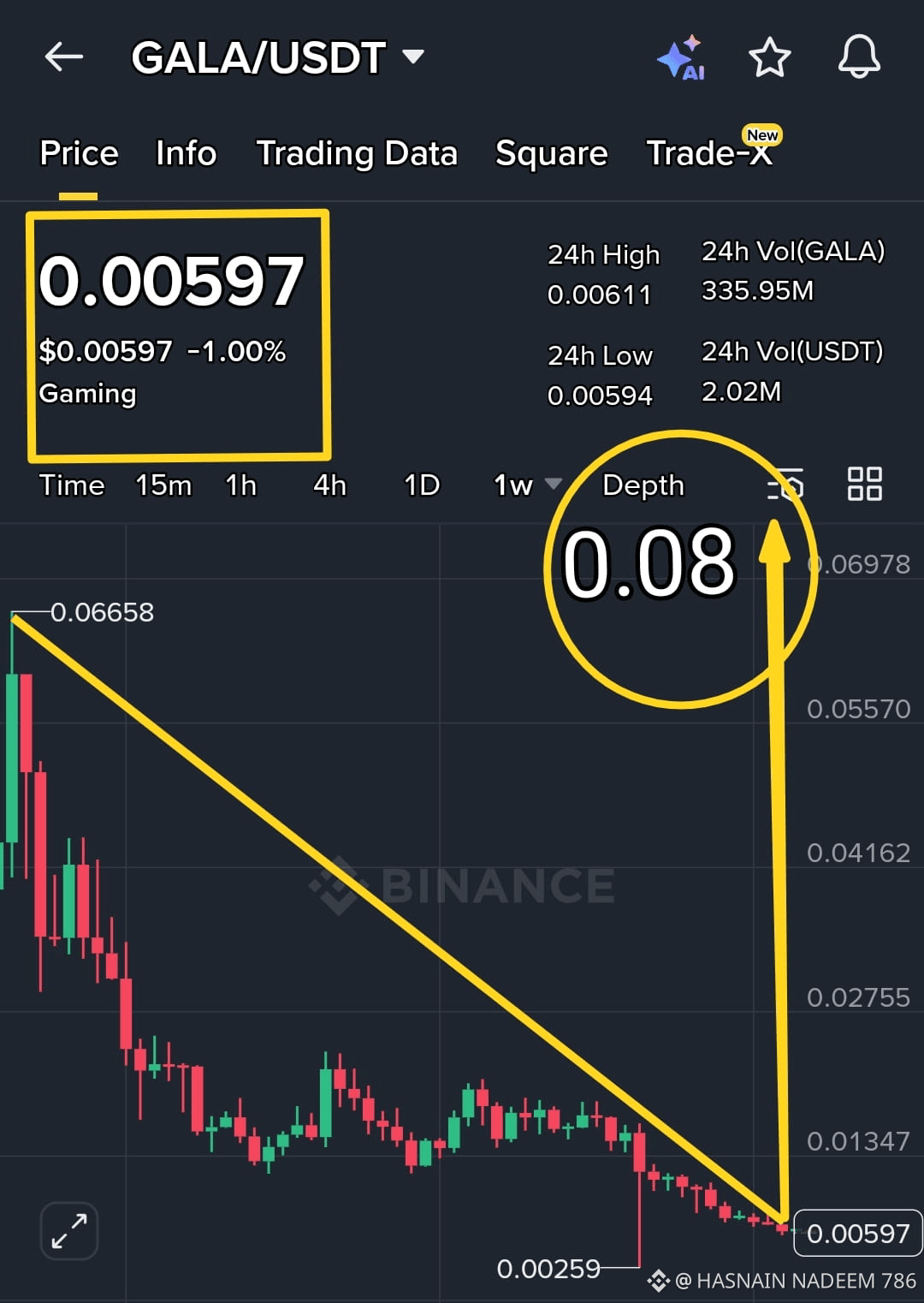 WAIT… WAIT… FULL ATTENTION HERE FREE SIGNAL: $GALA (GAMING | HASNAIN ...