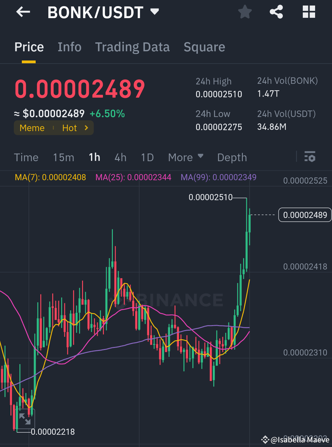 $BONK /USDT Technical Analysis & Opportunities Ahead BONK/U | Token Slayer on Binance Square