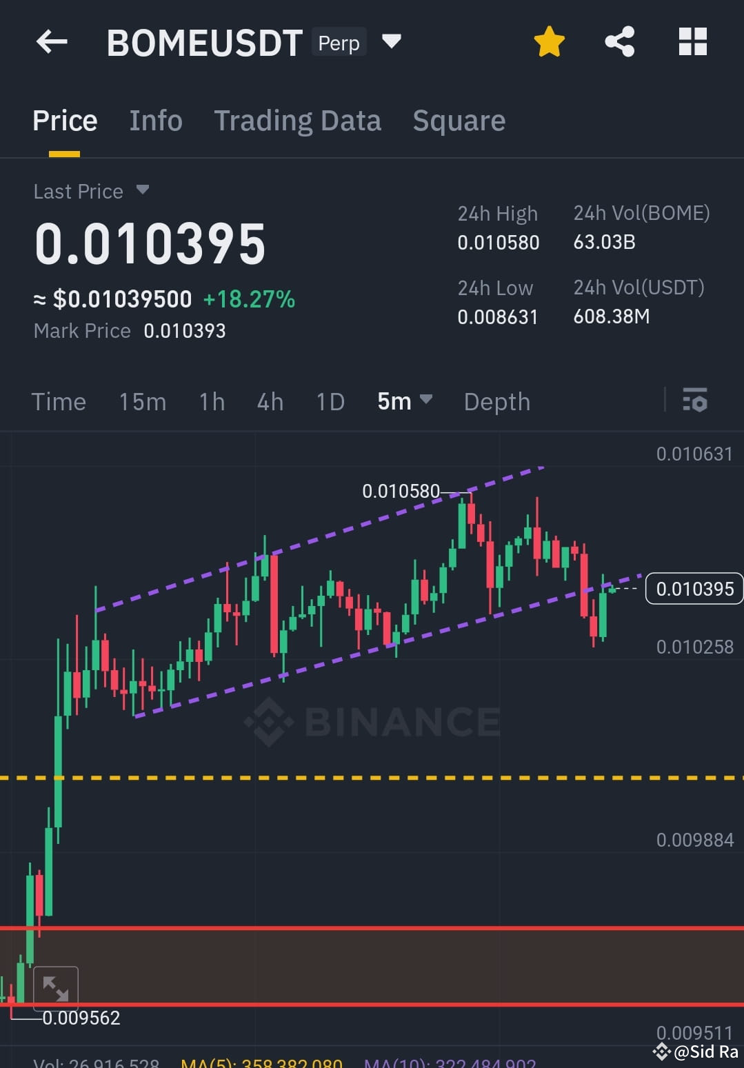 | Sid Ra on Binance Square