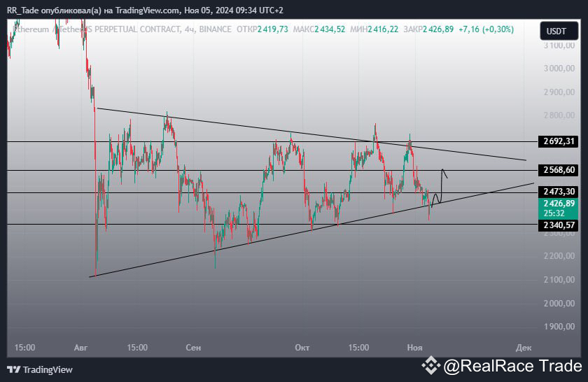 Good day! ETH has indeed reached the area of 2350 as I ment | RealRace Trade on Binance Square