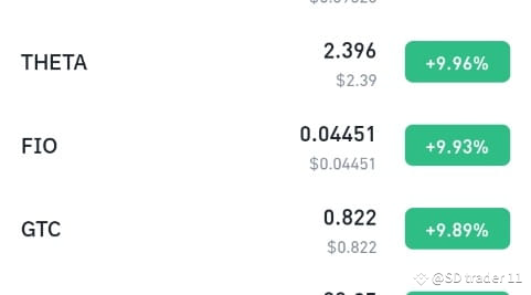 🚀 Top Gainers on Binance Today! 🔥 $THETA (Theta Network) | SD trader 11 ...