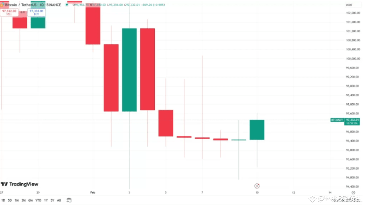 Trump's Tariff Policy Triggers Volatility in the Cryptocurrency Market ...
