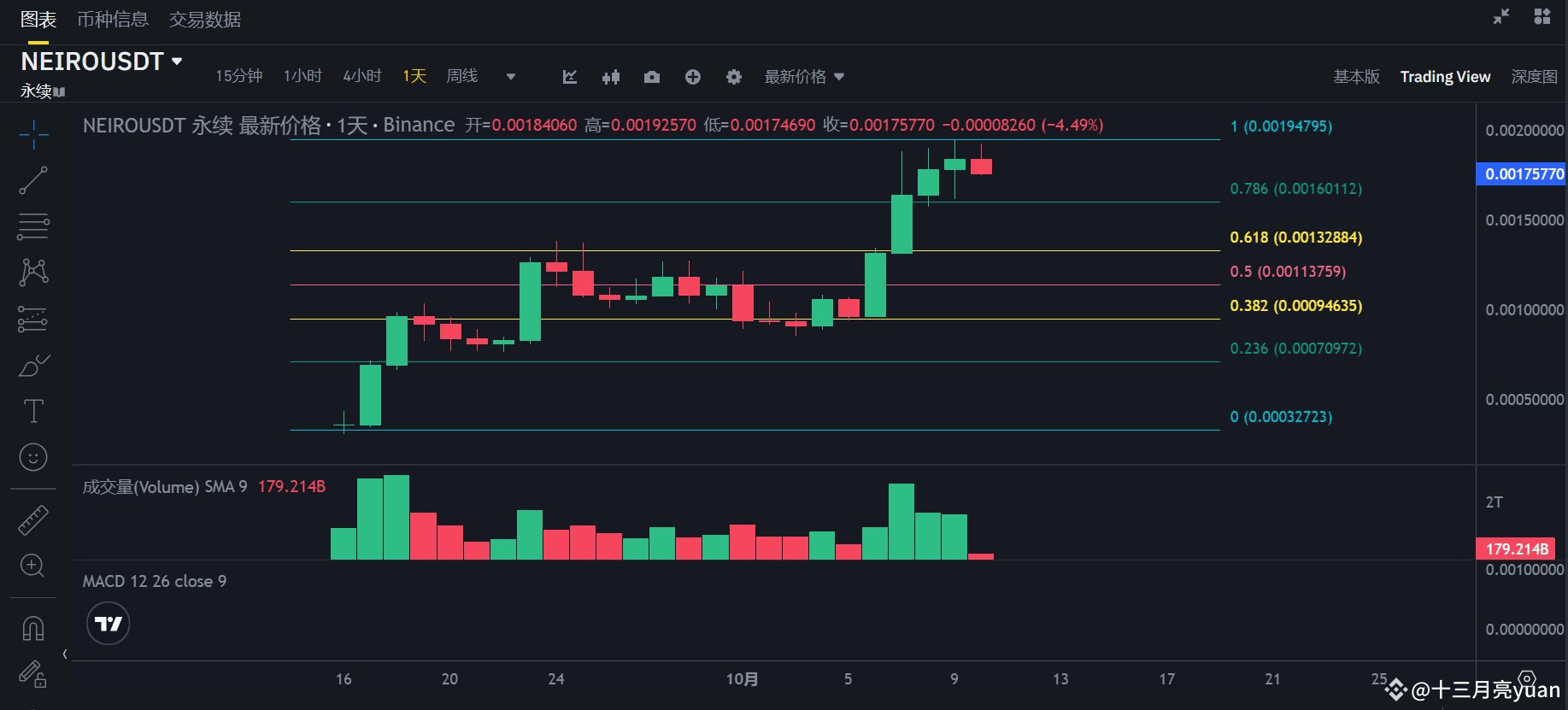Neiro The trading volume of Neiro coin has shrunk, showing | 十三月亮yuan ...