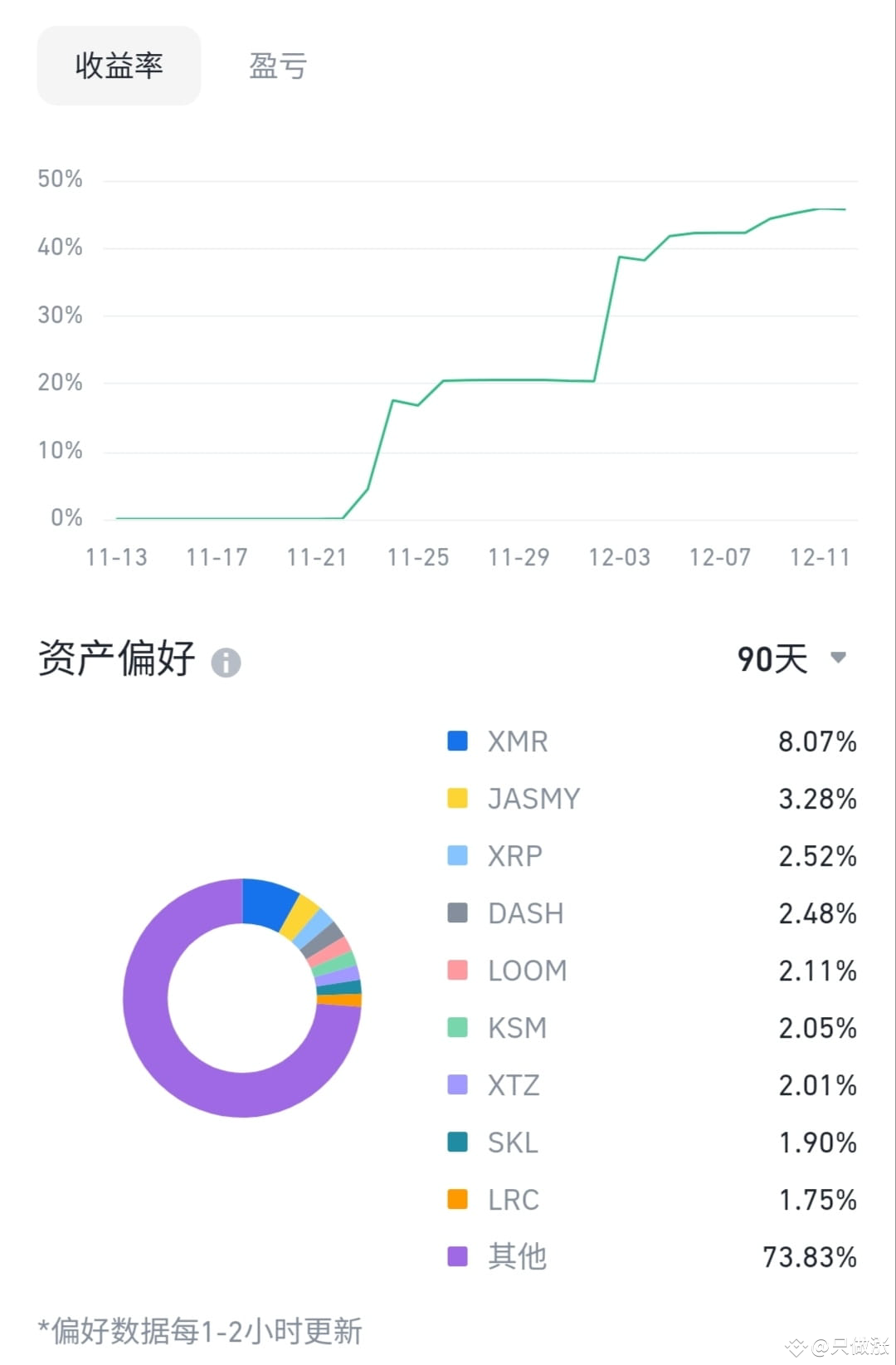 A big rise can suppress a rise, a big drop can suppress a ri | 涨跌都做 on ...