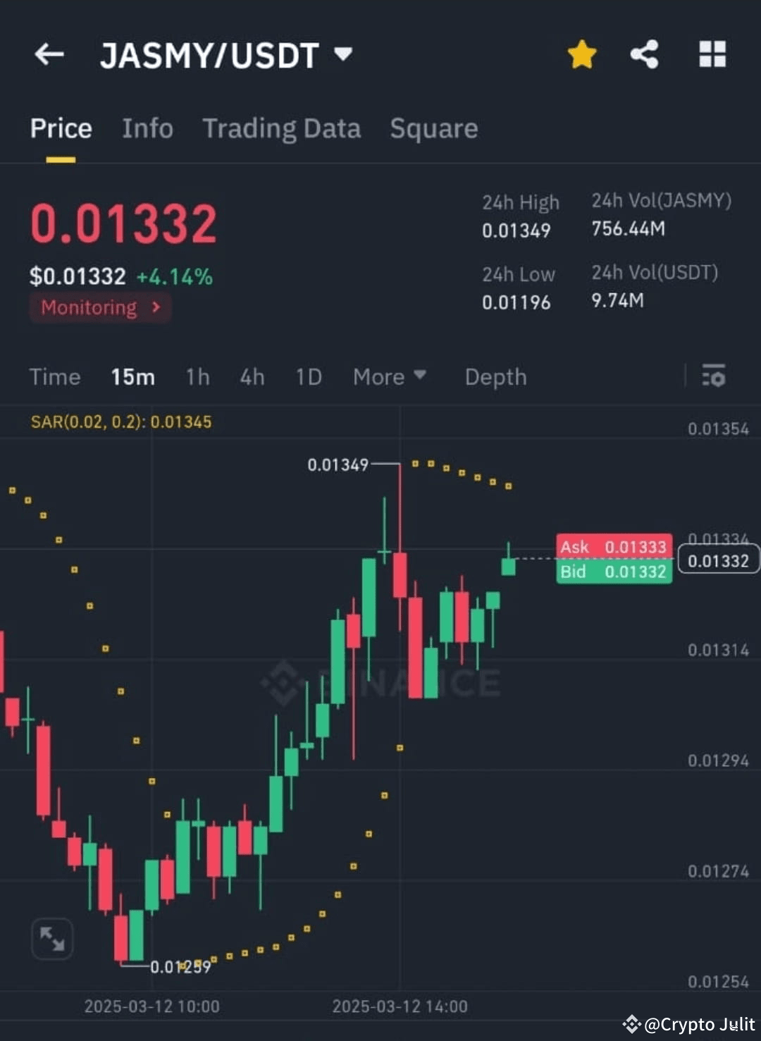 🚀 $JASMY /USDT Trade Setup — Breakout Loading? 🔥 🔍 Marke | Crypto Julit on Binance Square