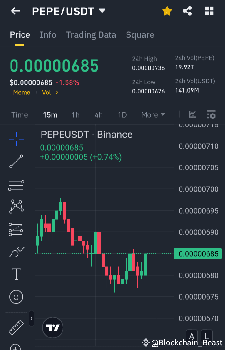 🚀 $PEPE /USDT Bullish Trade Setup 🚀 📈 Current Price: $0. | Alpha Crypto 786 on Binance Square
