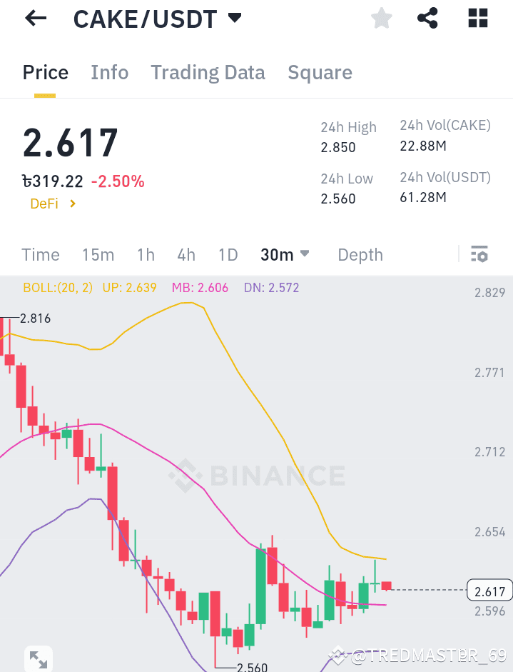 $CAKE 🚀 BUY CAKE TOKENS NOW – PANCAKESWAP IS READY TO EXPLO ...