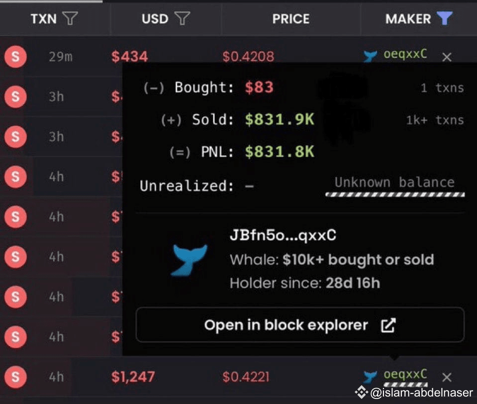 From $83$ to $831,000$ 😳 | كابتن كريبتو - Captain Crypto on Binance Square