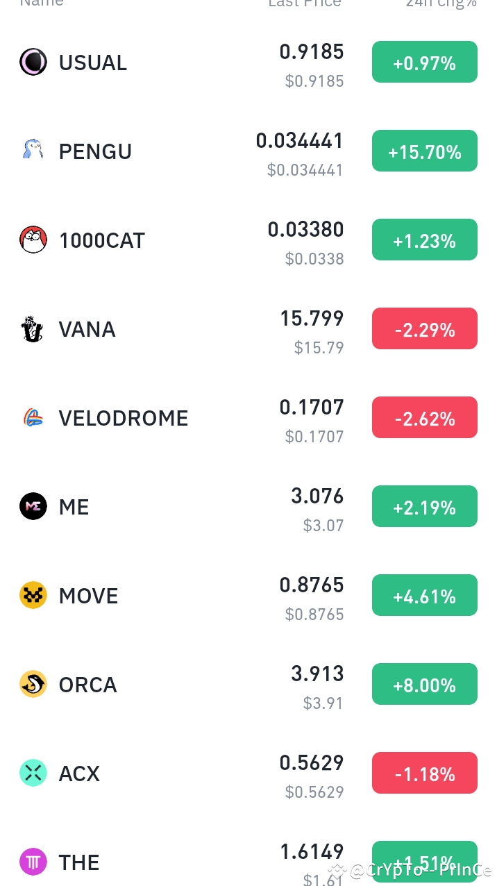 #MicroStrategyStockSale How to earn daily 10$ or 20$ if you | CrYpTo ...