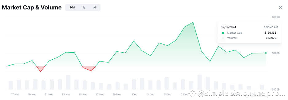 🚨 MEME COIN CRAZE COOLS DOWN WITH DECLINING TRADE VOLUME | Square ...
