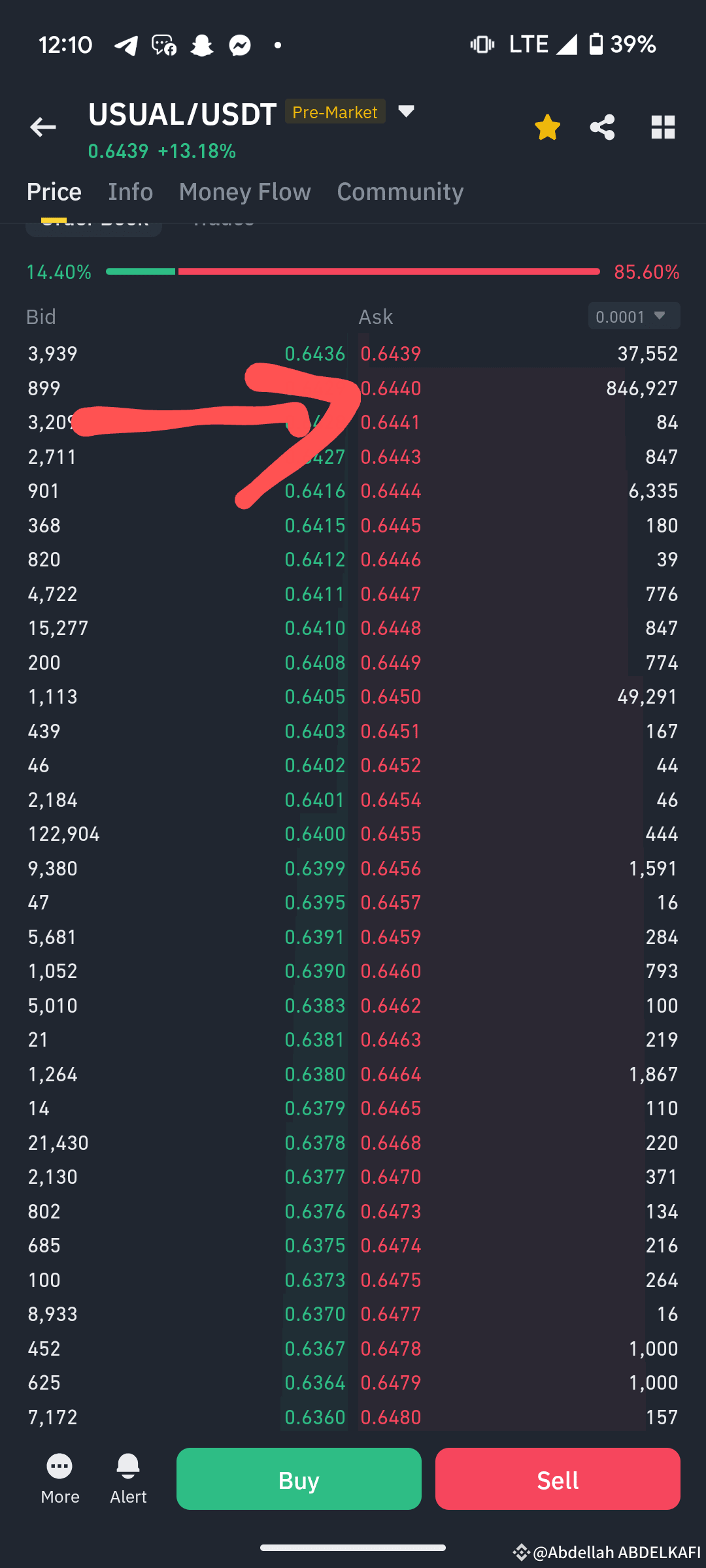 $USUAL 1 Million token! how is this possible | Abdellah ABDELKAFI on Binance Square