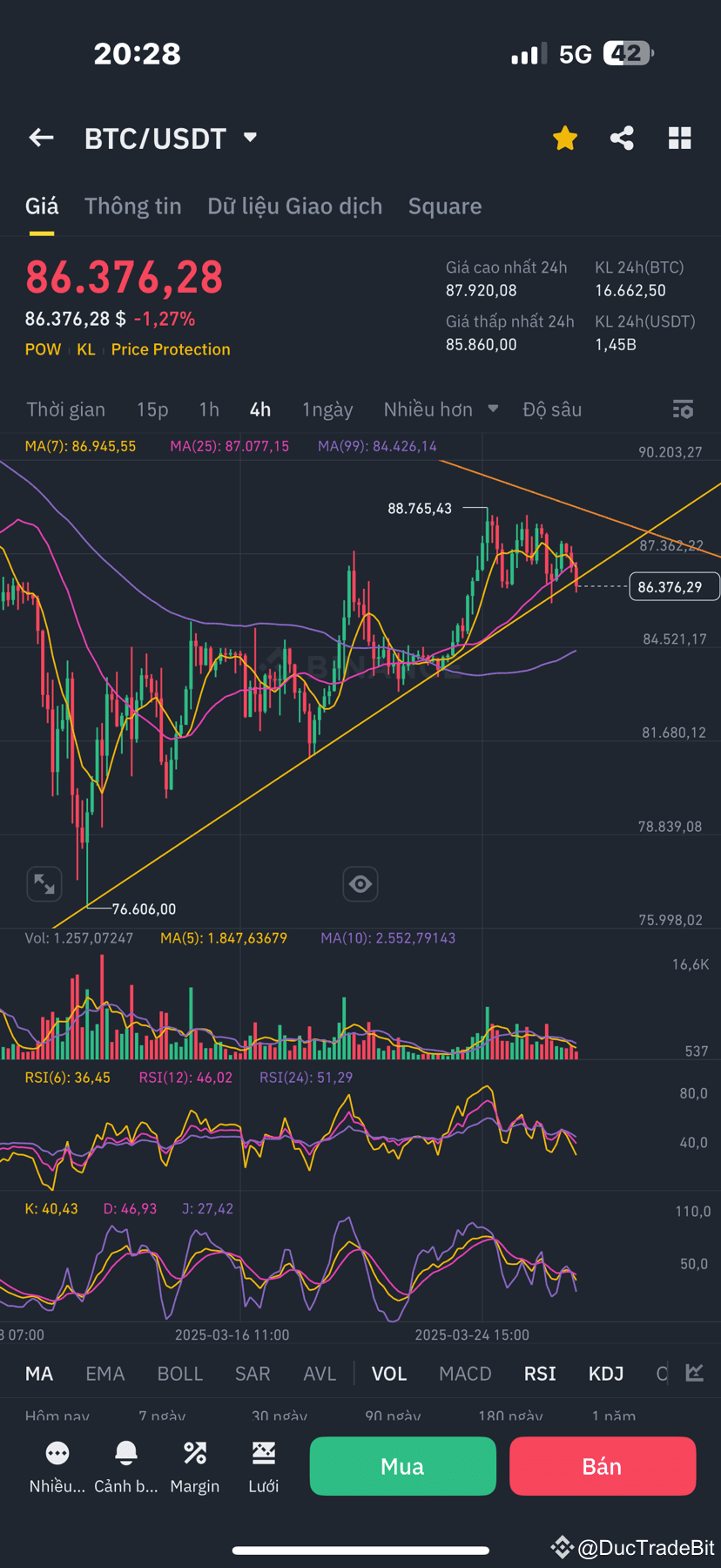 $BTC Currently, the outlook is very bleak, the upward trend | DucTradeBit on Binance Square