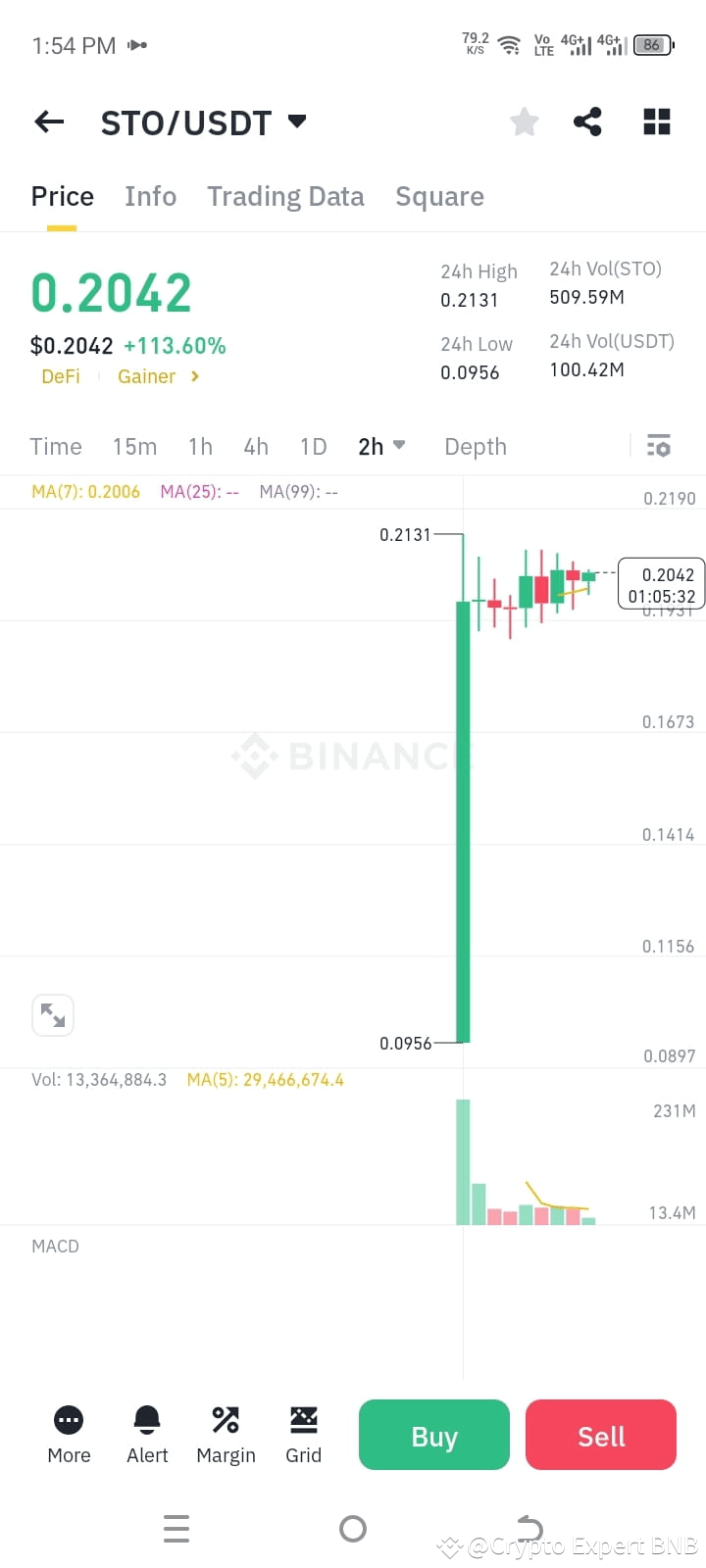 $STO price analysis Support Levels: $0.1737 – Minor suppo | Crypto ...