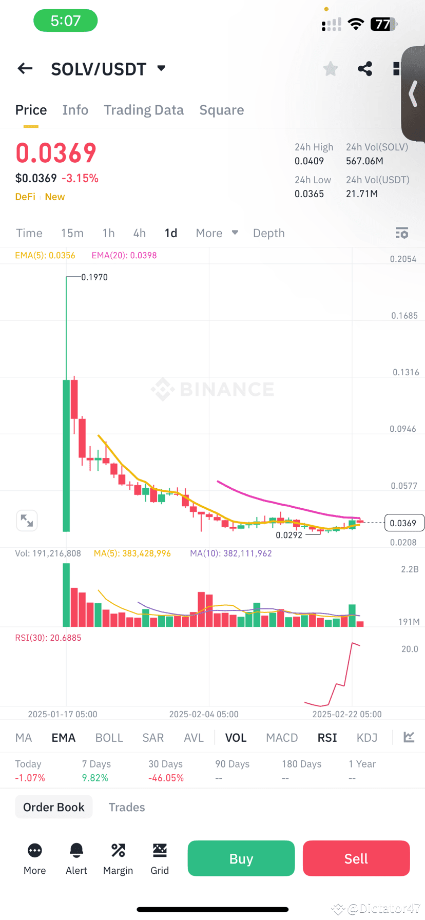 $SOLV A good coin for spot now💸 #solv #SpotTrading. | The Insider 47 on ...