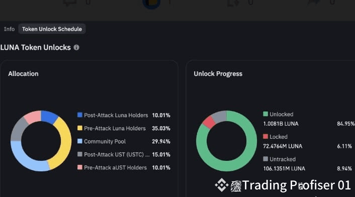 Binance Confirms LUNA & UST Collapse Was an Attack! 🚨 | Trading ...