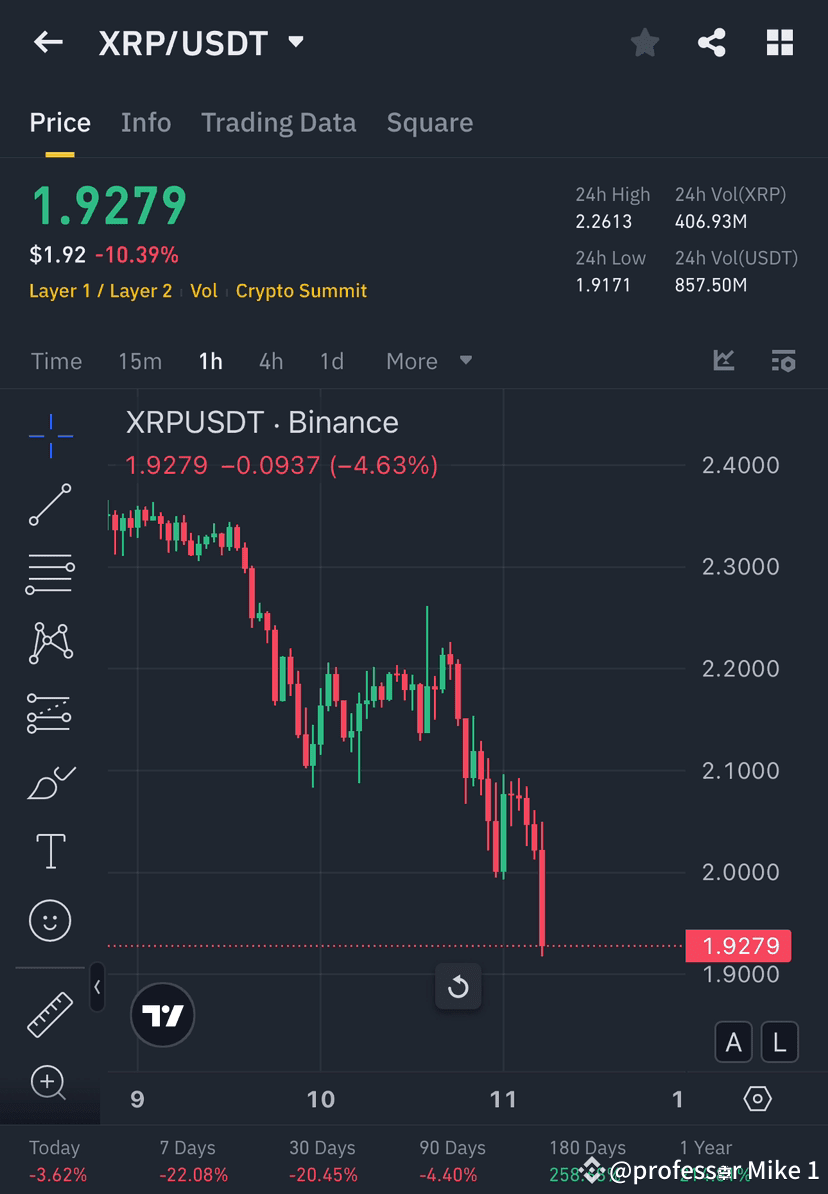 $XRP /USDT Short Trade Alert: Breakdown Below Key Support Si | Professor Mike Official on ...