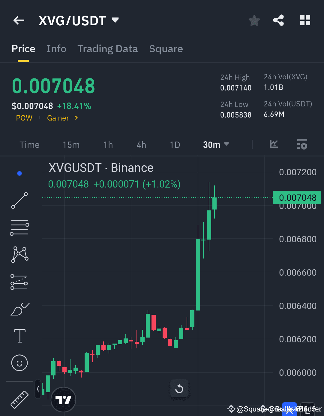 $XVG 🚀 $XVG /USDT – Explosive Crash! Bulls in Full Contro | MURAD 777 on Binance Square