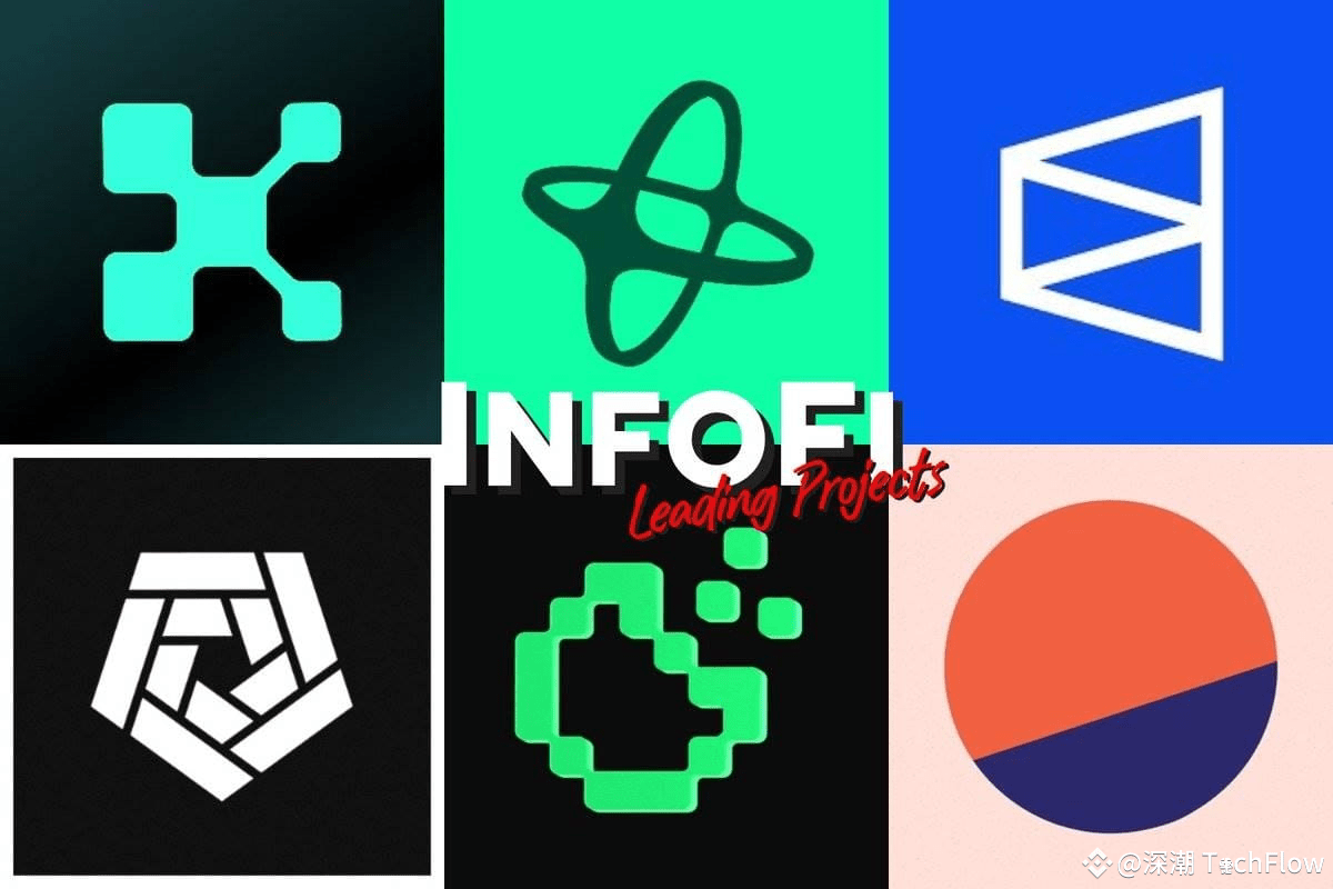 A Summary of Six InfoFi Projects Worth Watching | 深潮 TechFlow on Binance Square