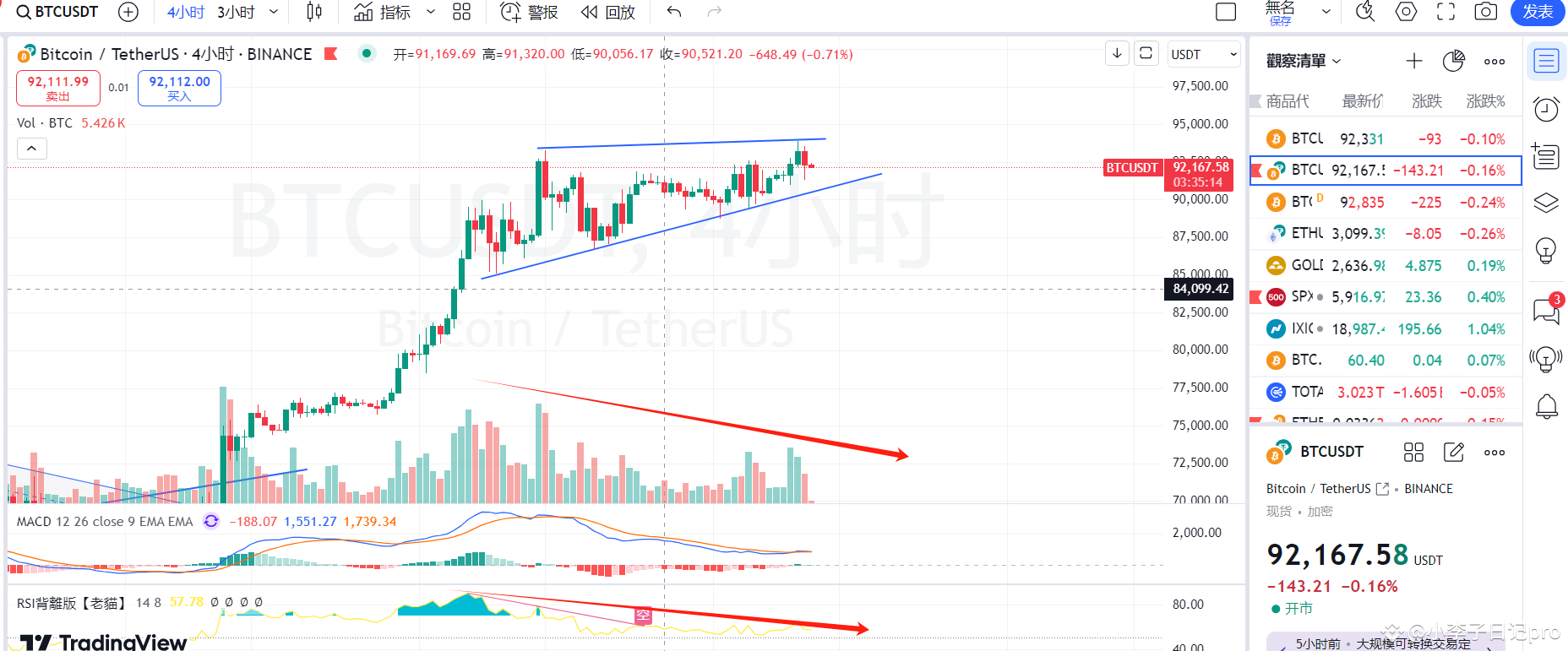 $btc should be in place in the short term Watch out for a ca | 小李子日记pro ...
